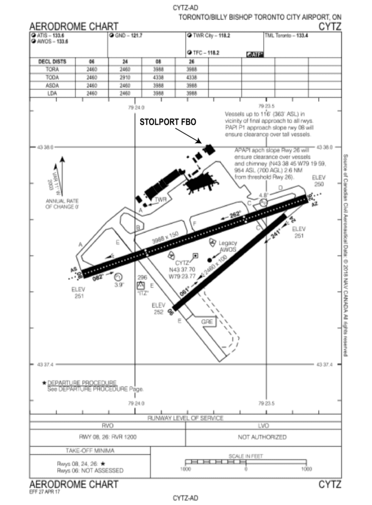 Nav Canada | STOLPORT